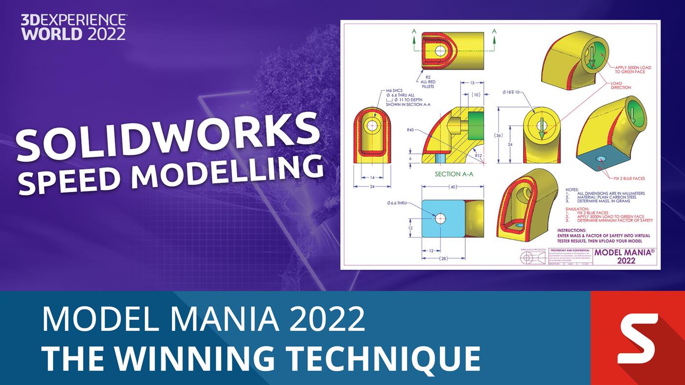 Model Mania 2022 - The Winning Technique