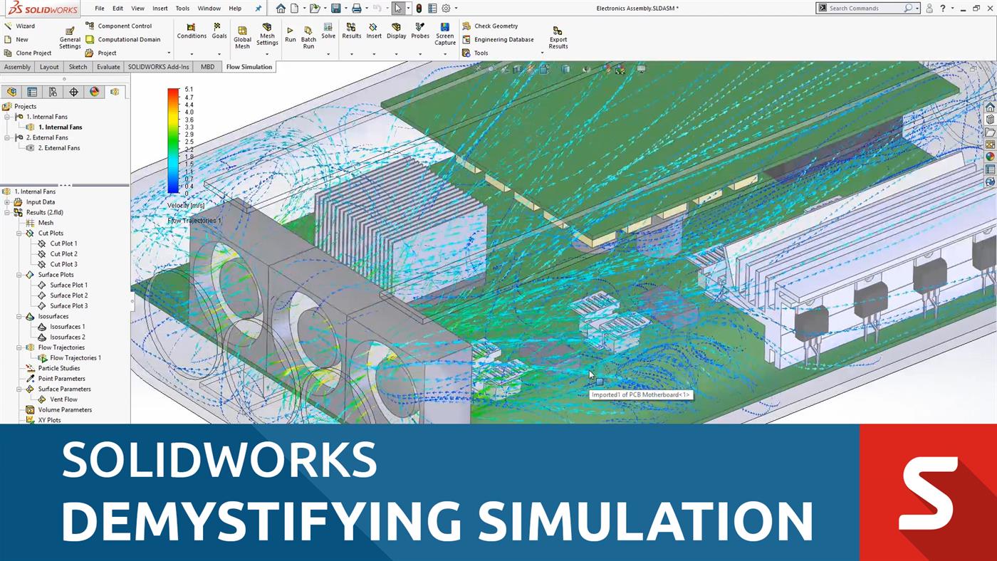 Demystifying Simulation