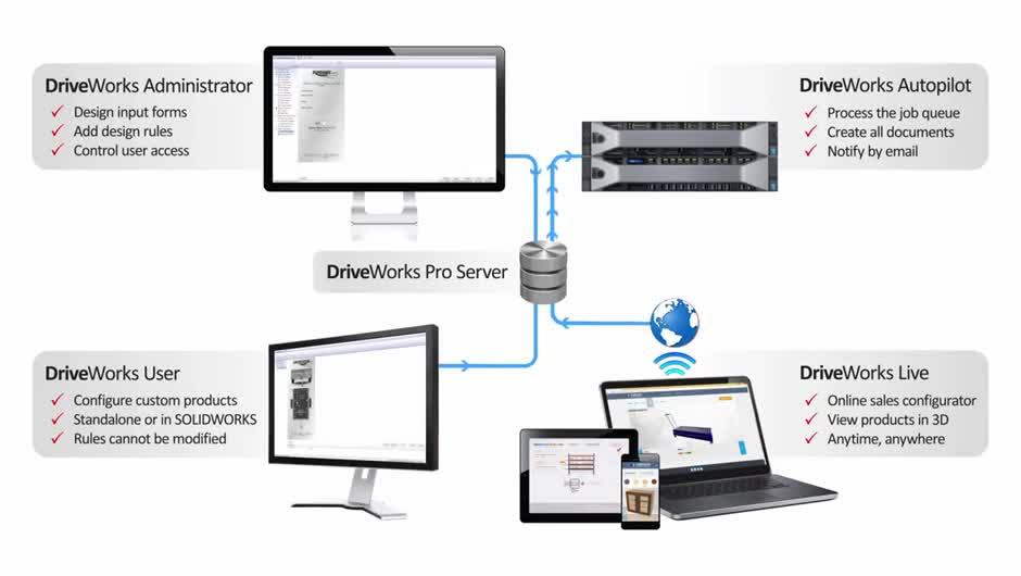 First Look - DriveWorks Pro Modules