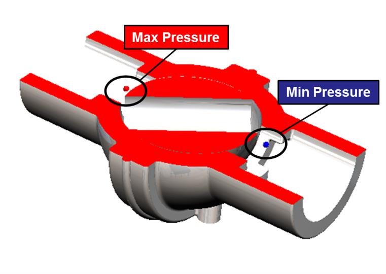 Flow Simulation Max and Min Table