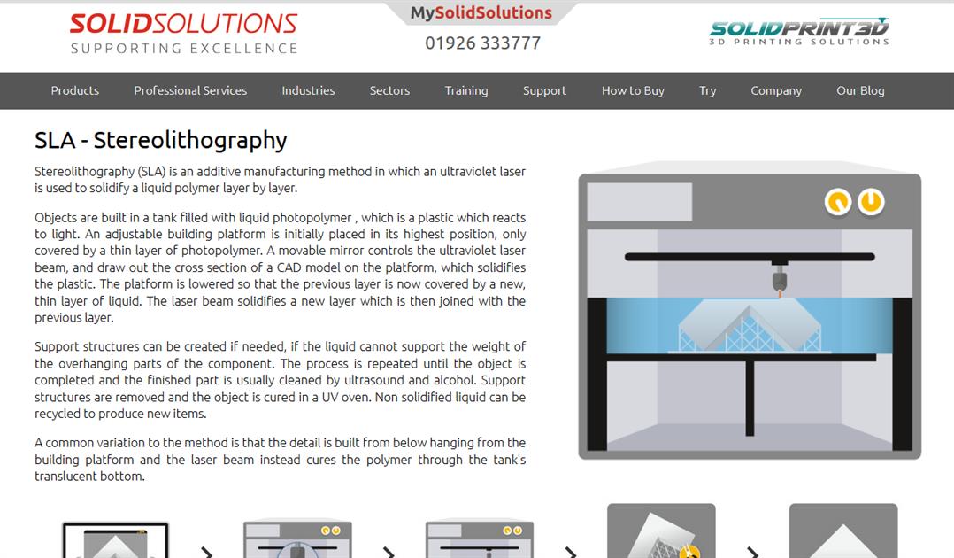 Stereolithography 3D Printing - SLA